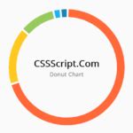 Minimal SVG Donut Pie Chart Generator Donut Js CSS Script