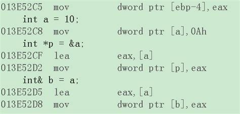 The Difference Between Reference And Pointer Programmer Sought