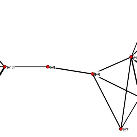 Multidimensional Scaling Of Jaccard Similarity Coefficients With Lines