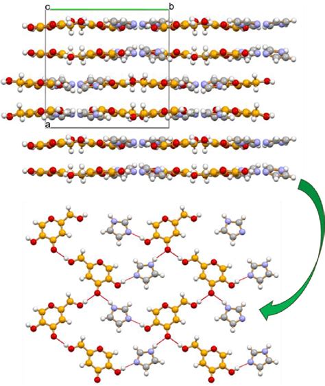 Top View Down The Crystallographic C Axis Of The Layered Structure