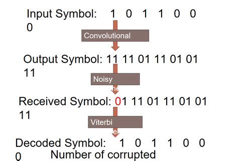 it is only required to write a verilog module for the
