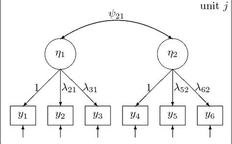 Figure From Multilevel Structural Equation Modeling Semantic Scholar
