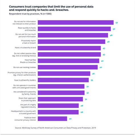Flutter Security Best Practices And Testing Of App Security