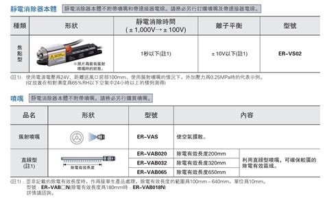 超小型靜電消除器 Er Vs02 良鴻自動化科技有限公司