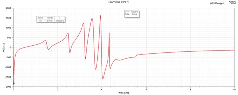 Interdigitated Electrode Capacitor Forum For Electronics