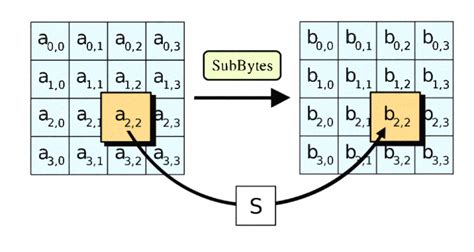 Figure 1 From A Simple 8 Bit Digital Microcontroller Implementation For Chaotic Sequence