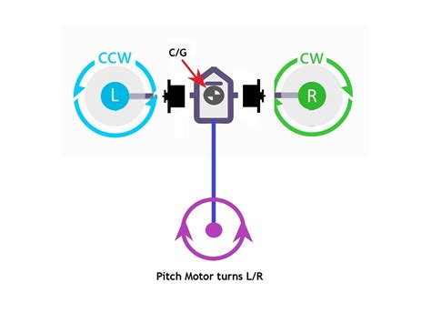 Dual Tiltrotor Cheating Flight Controler Setup Vtol Plane Ardupilot Discourse