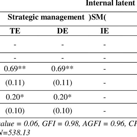 Research Conceptual Framework Download Scientific Diagram