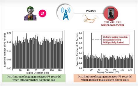 Android Monitoring Software Hacker Web Security