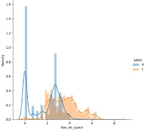 Figure 13 From A Semantic Learning Based Sql Injection Attack Detection Technology Semantic
