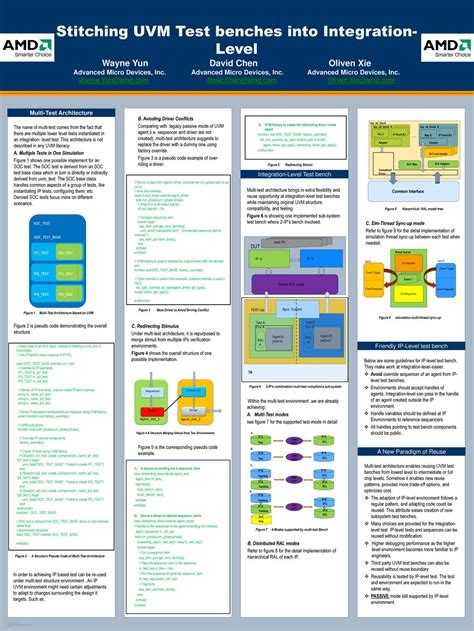 Stitching Uvm Test Benches Into Integration Level Ppt Download