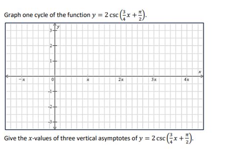 Solved Graph One Cycle Of The Function Y 2 Csc 2 Csc