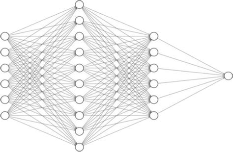A Neural Network With Six Input Features Two Densely Connected Layers