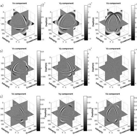 3d Snapshots Of Three Components In Viscoelastic Orthotropic Media A