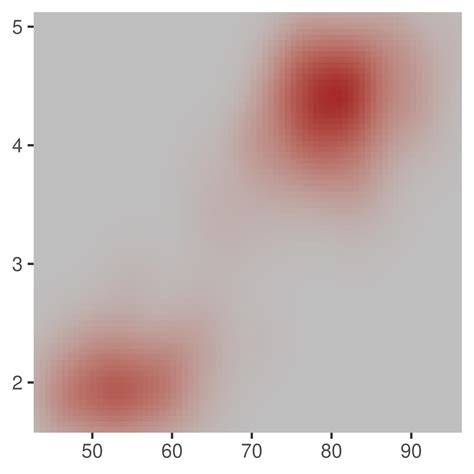 11 colour scales and legends ggplot2 elegant graphics for data