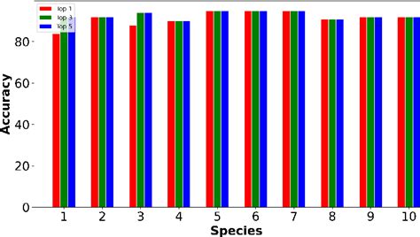 Figure 14 From An Efficient Insect Pest Classification Using Multiple Convolutional Neural