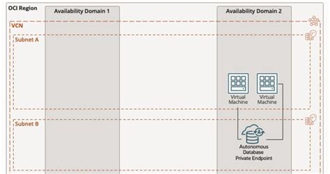 Oracle Autonomousdatabase Serverless Oci Kumar Rajamani