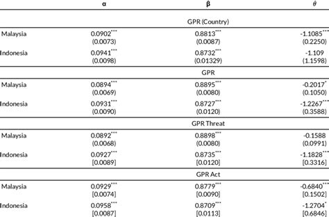 In Sample Predictability Results Download Scientific Diagram