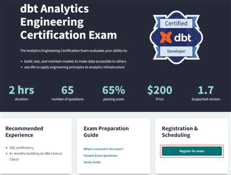 Dbt Analytics Engineering Certification Exam試験に申し込むまでの流れをまとめてみた