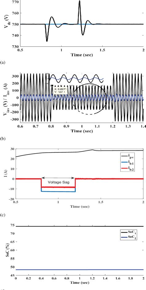 Figure 4 From A Low Voltage Ride Through Scheme For Three Phase Grid Connected Pv Inverter With