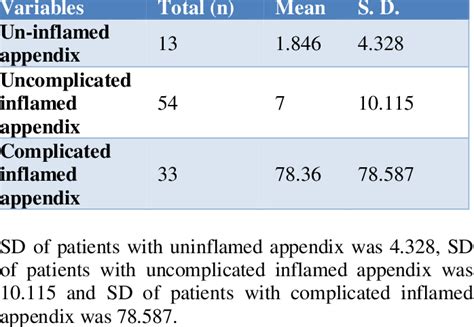 Mean And Standard Deviation Of Crp Values Download Scientific Diagram
