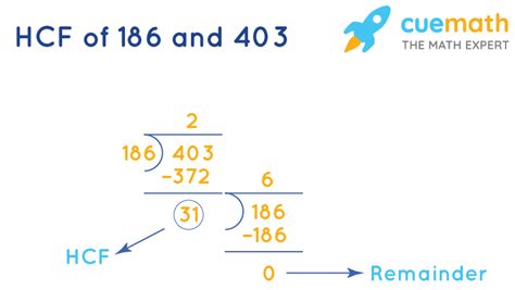 hcf of 186 and 403 how to find hcf of 186 403