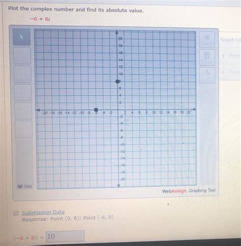 Solved Plot The Complex Number And Find Its Absolute Value