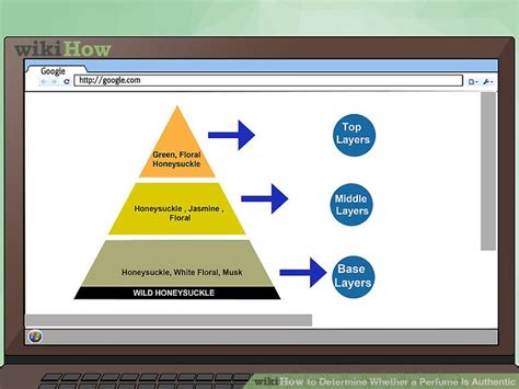 How To Determine Whether A Perfume Is Authentic 13 Steps