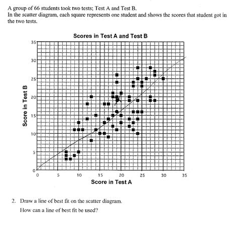 Conceptual Understanding Of Line Of Best Fit Math Mistakes