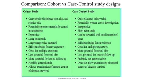 Cohort Vs Case Control Studies Oct18 Pdf