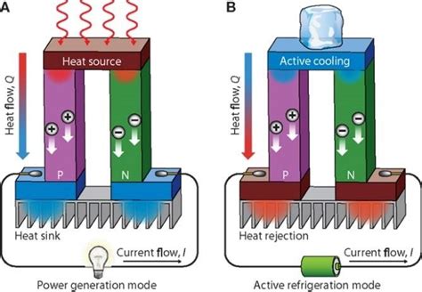 Free Download Thermoelectric Generator Investigatory Project Pdf