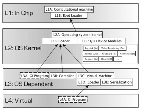 Engineering Hierarchy Of Computational Models Download Scientific