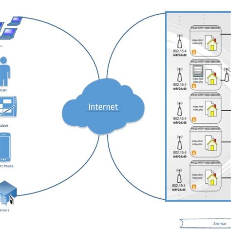Virtual Sensors Structure Schema Download Scientific Diagram