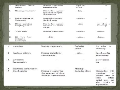 Schedule F Part Xii B Of Drugs And Cosmetics Rule Pptx