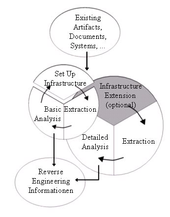 Reverse Engineering Process Download Scientific Diagram