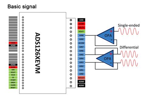 ADS Industrial Version Bit ADC Module Analog To Digital Converter Module With Shielding
