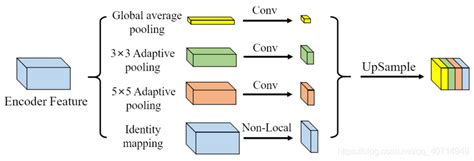 论文阅读 Adaptive Context Selection For Polyp Segmentation Csdn博客
