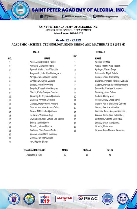 Updated Masterlist Sections From The Different Class And Levels Senior High School