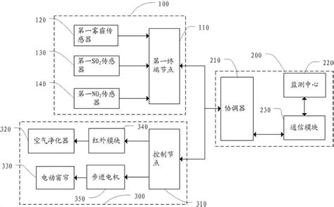 应用于雾霾监测的装置的制作方法 2
