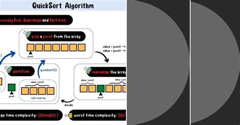 List Data Structure Curated By Pattiya Yiadram Medium
