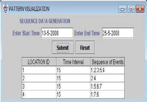 0 patterns with constraint ࢀ࢏࢓ࢋ ࢏࢔࢚ࢋ࢘࢜ࢇ࢒ ࢻ ≤ ૚૞ download scientific diagram