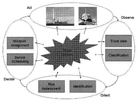 Figure 1 From International Conference On Information Fusion Fusion