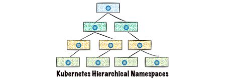 Hierarchical Namespaces In Kubernetes By Sanjit Mohanty Faun