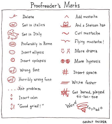 A Handwritten Poster With Words And Symbols On The Page Proofreaders A Handwritten Poster With Words And Symbols On The Page Proofreaders