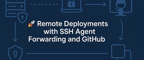 🚀 Secure Remote Deployments With Ssh Agent Forwarding And Github Dev