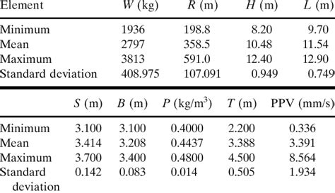 input and output parameter characteristics download scientific diagram