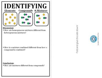 Lab Identifying Elements Compounds And Mixtures By Travis Terry