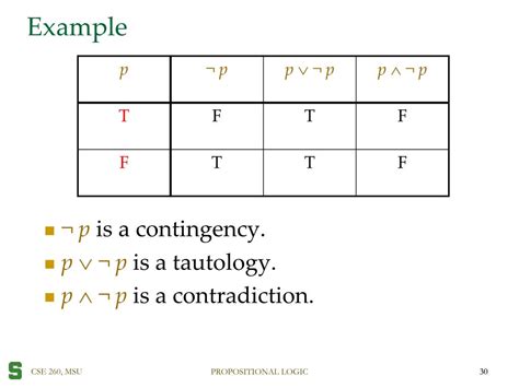 Ppt Propositional Logic Powerpoint Presentation Free Download Id