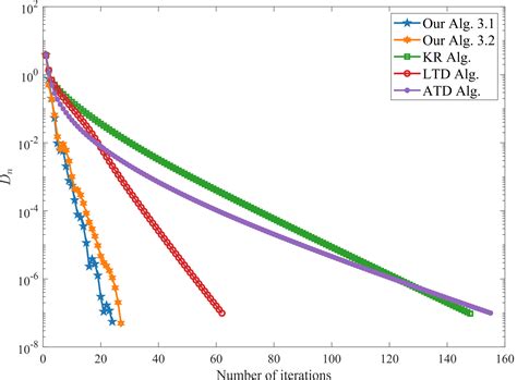 Inertial Algorithms With Adaptive Stepsizes For Split Variational Inclusion Problems And Their