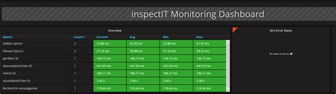 Resolve Grafana Influxdb Influxdb Error Undefined Influxdb Grafana Labs Community